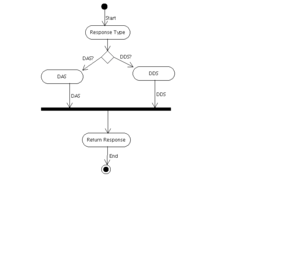 DDX versus DDS and DAS - OPeNDAP Documentation
